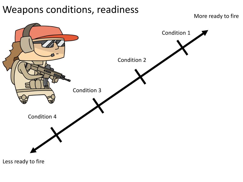 PPT - Basic f irearms safety & terminology, Marine Corps Style By ...
