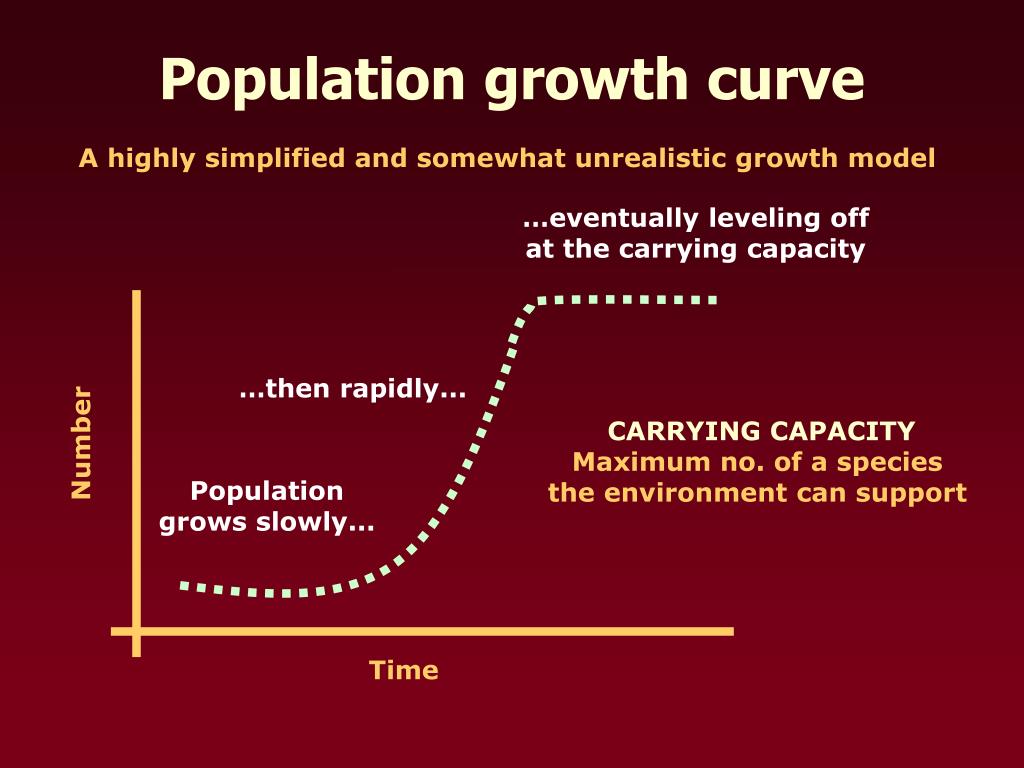 Ppt Human Population Growth Powerpoint Presentation Free Download