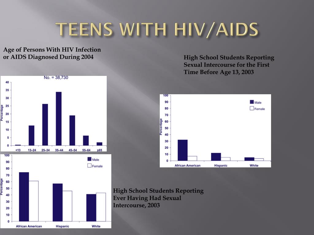 PPT - HIV/AIDS IN THE AFRICAN AMERICAN COMMUNITY PowerPoint ...