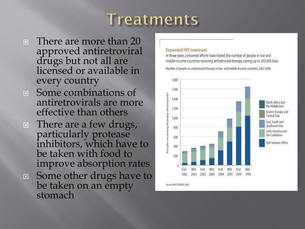 PPT - HIV/AIDS IN THE AFRICAN AMERICAN COMMUNITY PowerPoint ...