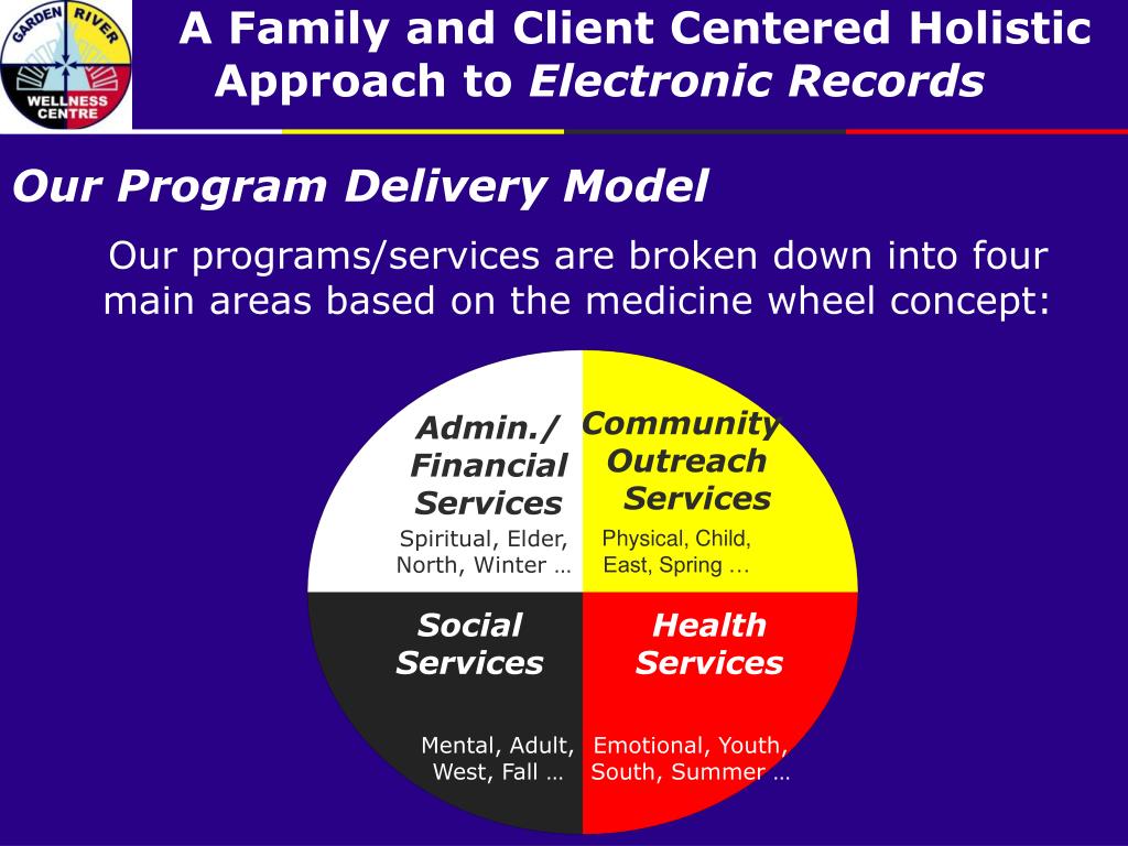 PPT - About us – Garden River Wellness Centre PowerPoint Presentation ...