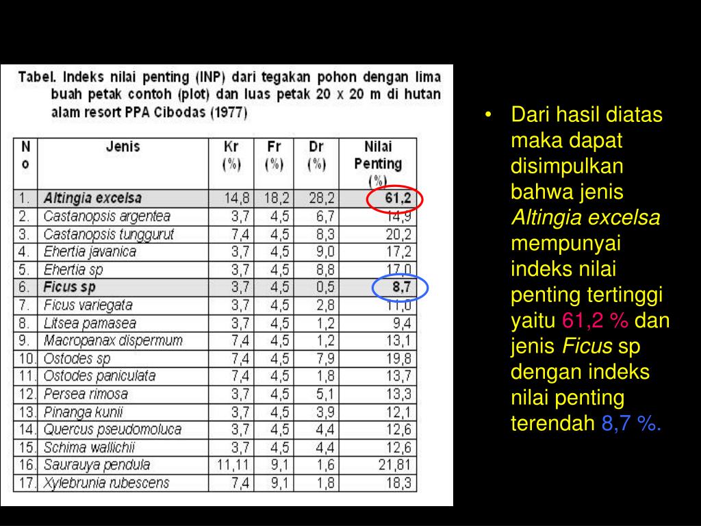 PPT - ANALISIS KEKAYAAN BIOTA (terumbu karang, mangrove dan padang ...