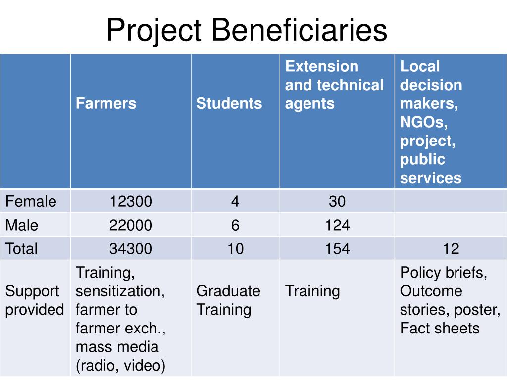 PPT - Integrated Nutrient and Water Management for Sustainable Food ...