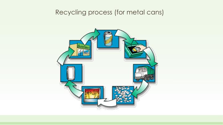 PPT - Recycling PowerPoint Presentation - ID:2828107