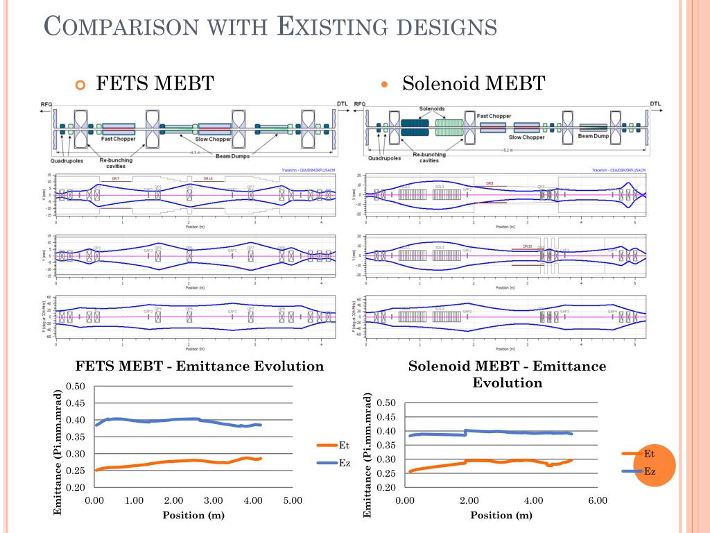 PPT - The Medium Energy Beam Transport Line (MEBT) PowerPoint ...