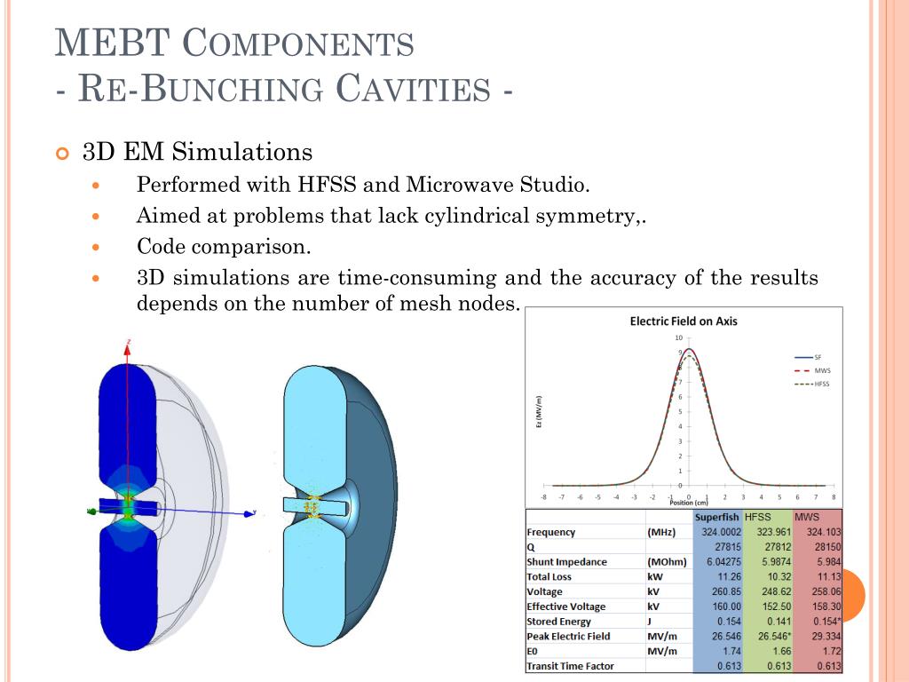PPT - The Medium Energy Beam Transport Line (MEBT) PowerPoint ...