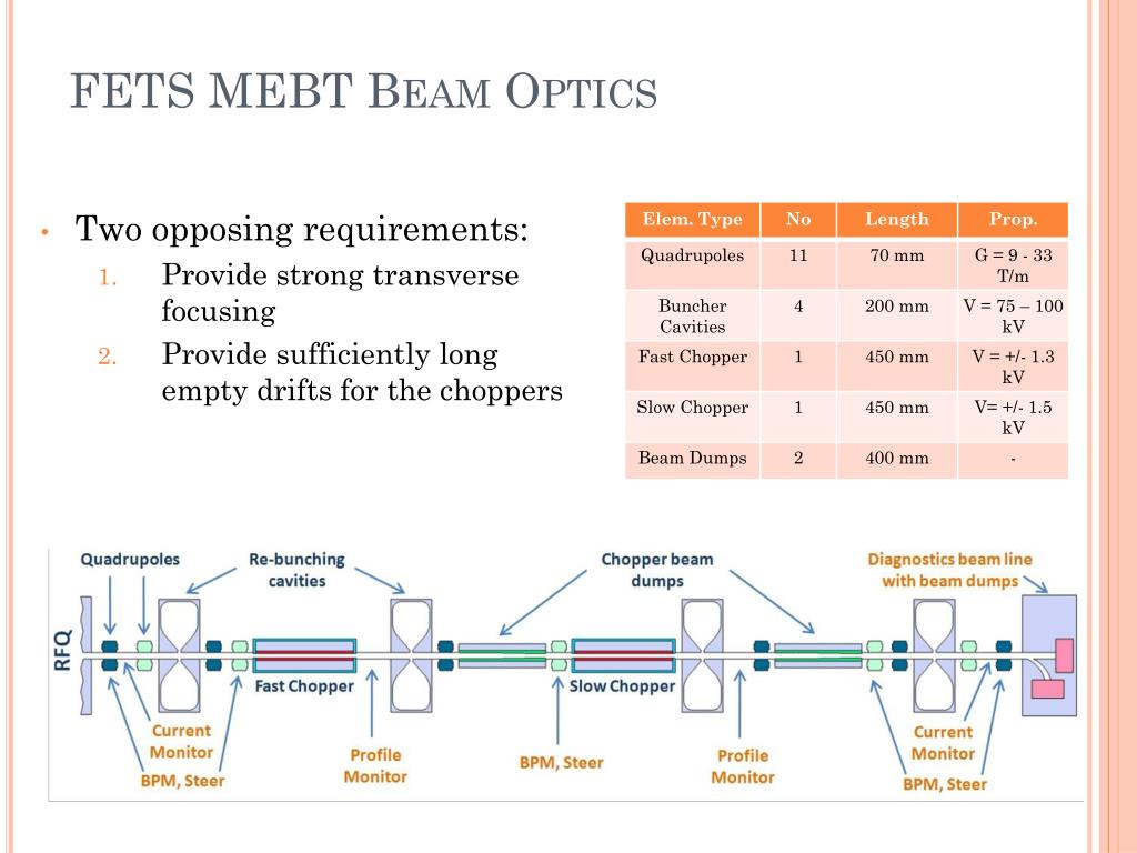 PPT - The Medium Energy Beam Transport Line (MEBT) PowerPoint ...