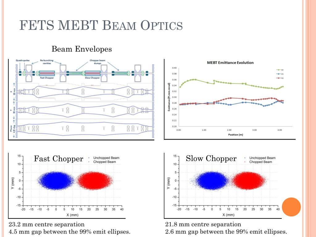 PPT - The Medium Energy Beam Transport Line (MEBT) PowerPoint ...