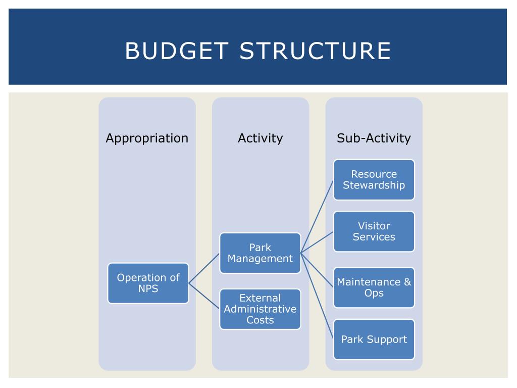 PPT Introduction To Financial Management PowerPoint Presentation PPT Introduction To Financial Management PowerPoint Presentation