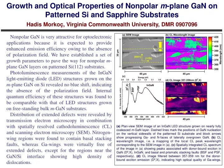 PPT - Growth and Optical Properties of Nonpolar m -plane GaN on ...
