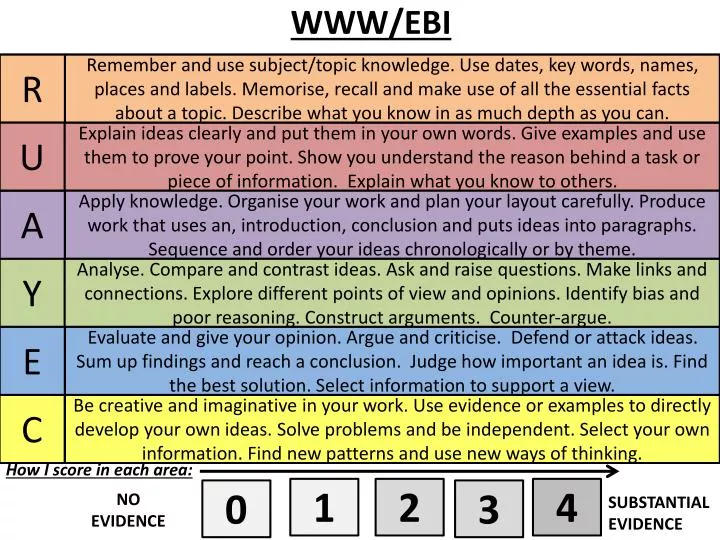 PPT - WWW/EBI PowerPoint Presentation, free download - ID:2828524