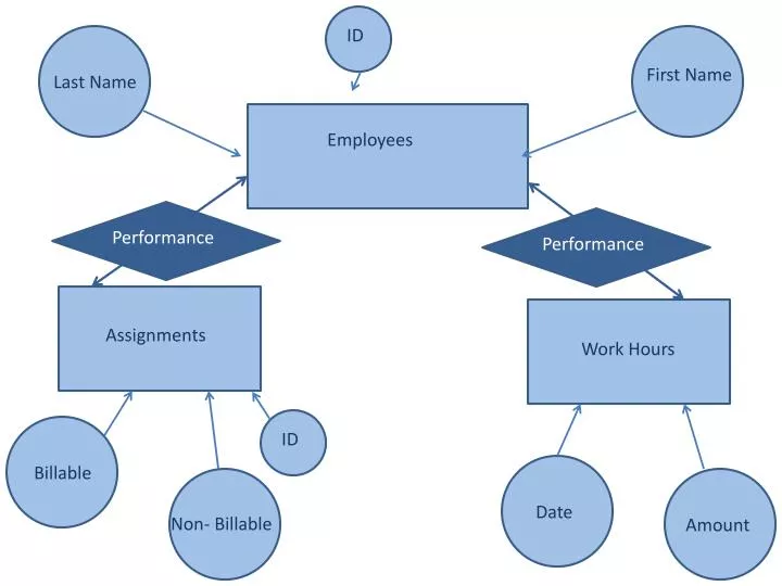PPT - Last Name PowerPoint Presentation, free download - ID:2828786