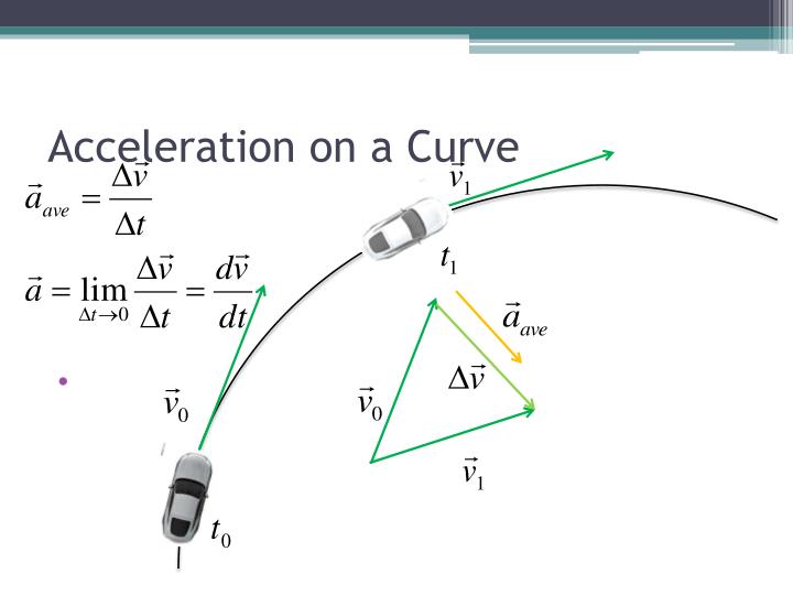 PPT - Motion Along Two or Three Dimensions PowerPoint Presentation - ID ...