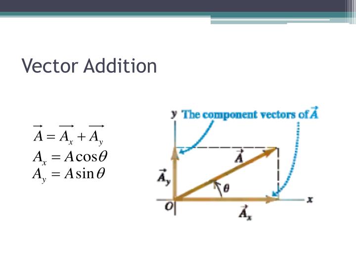 PPT - Motion Along Two or Three Dimensions PowerPoint Presentation - ID ...
