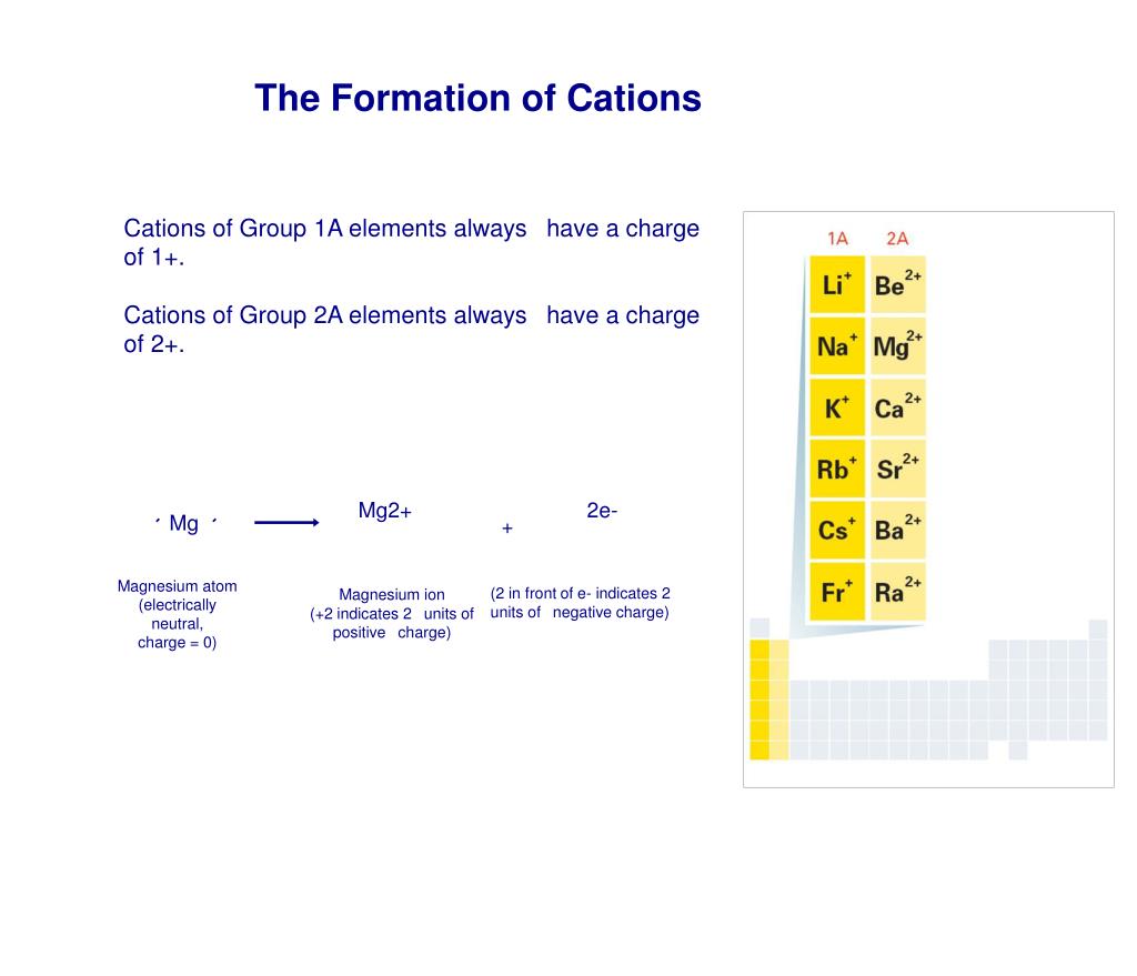 PPT - Ch. 7 - Chemical Bonds - Chemistry PowerPoint Presentation, free ...