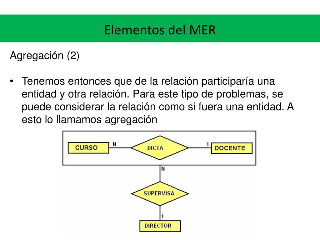 PPT - Agenda PowerPoint Presentation, free download - ID:2828963