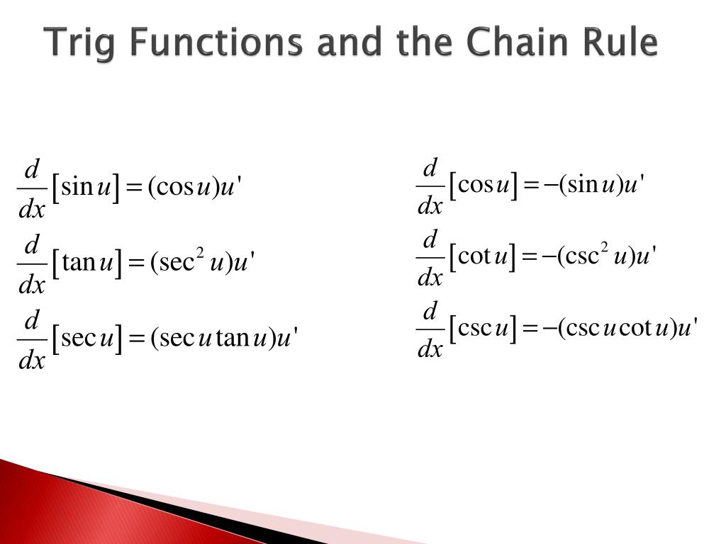 PPT 2 4 The Chain Rule Objective Find The Derivative Of A Composite 