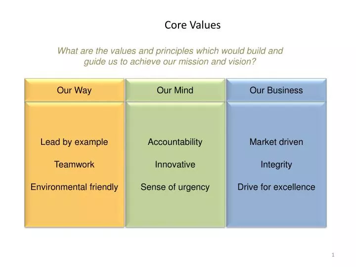 PPT - Core Values PowerPoint Presentation, free download - ID:2829626