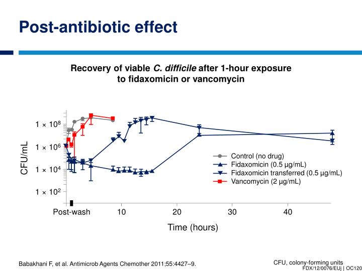 PPT - Fidaxomicin PowerPoint Presentation - ID:2829966