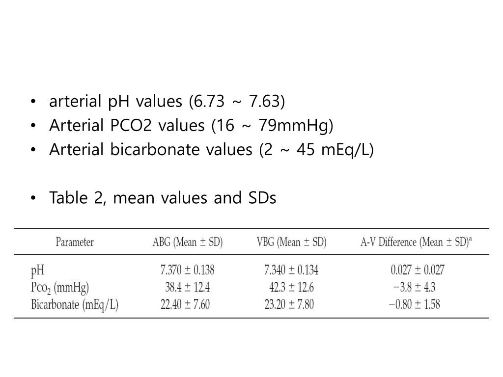 PPT - Agreement between Central Venous and Arterial Blood Gas ...