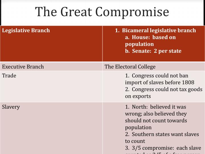 PPT - Unit 2: Foundations of United States Government PowerPoint ... PPT - Unit 2: Foundations of United States Government PowerPoint ...