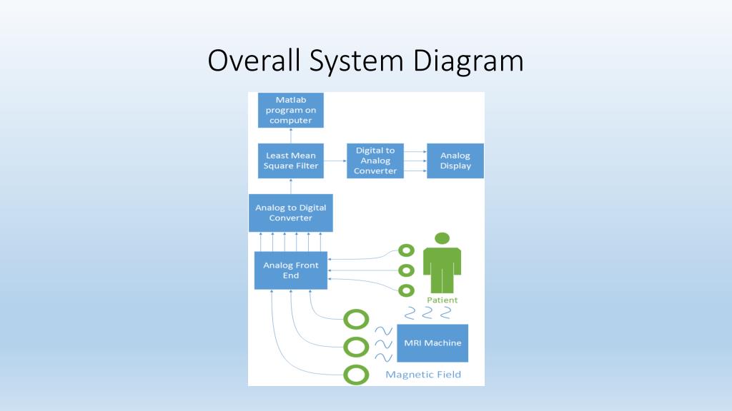 PPT - Edward Jezisek Brandon Autrey Edward Nowlin Renato Ortega Group 2 ...