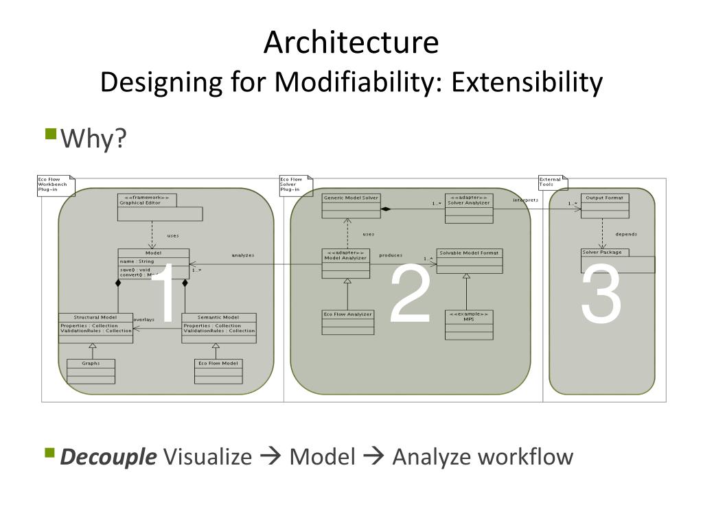 PPT - Previously on EcoFlow … PowerPoint Presentation, free download ...