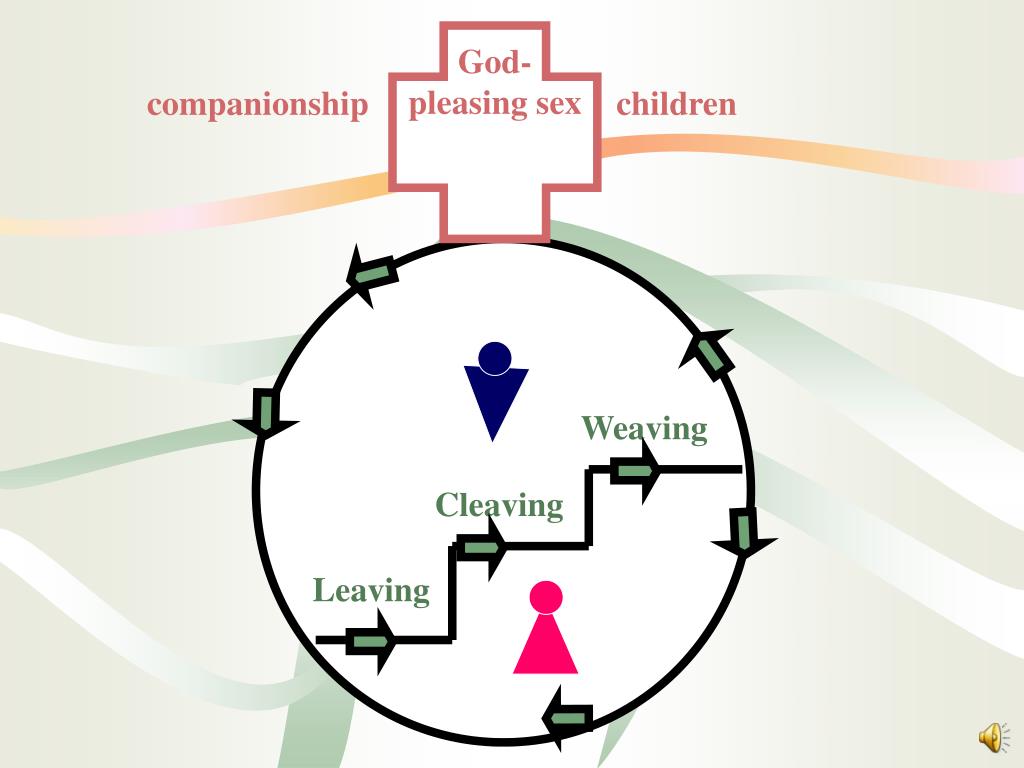 PPT - The Divine Union: Understanding Leaving, Cleaving, and Weaving in ...