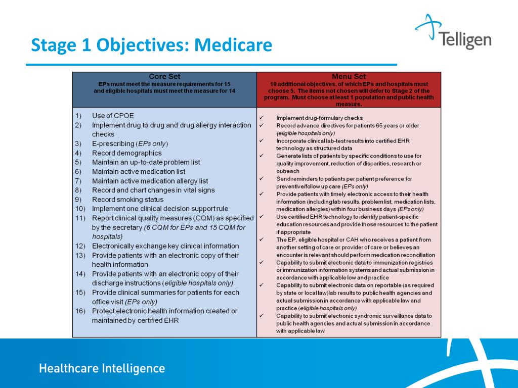 PPT - A Meaningful Look at EHRs and Health Information Exchange ...