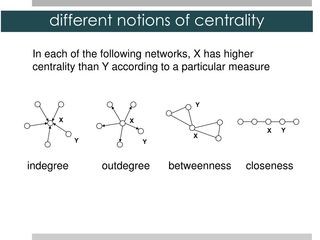 PPT - SNA 3A: Centrality PowerPoint Presentation, free download - ID ... PPT - SNA 3A: Centrality PowerPoint Presentation, free download - ID ...