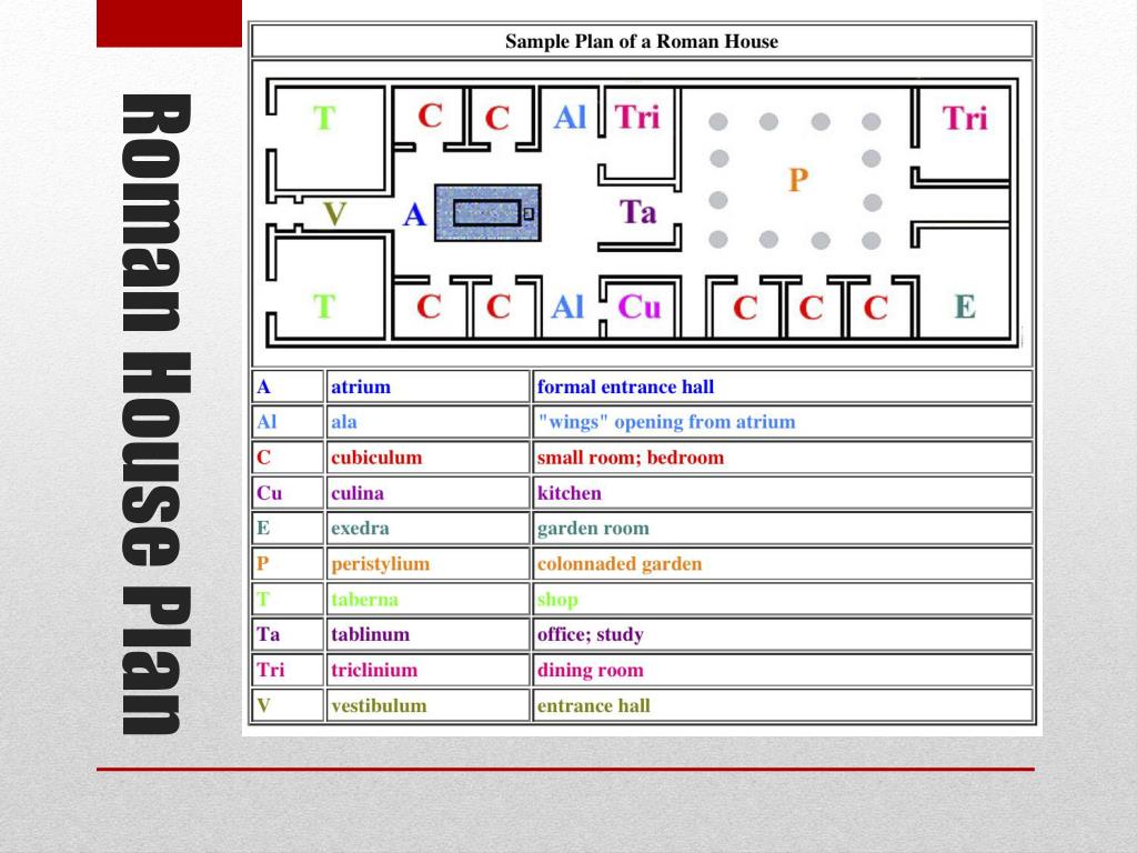 PPT - Roman House and City Life PowerPoint Presentation, free download ...