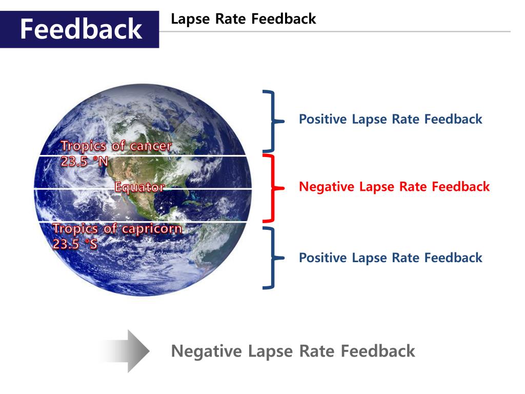 PPT Feedback Water Vapor Cloud And Lapse Rate PowerPoint PPT Feedback Water Vapor Cloud And Lapse Rate PowerPoint