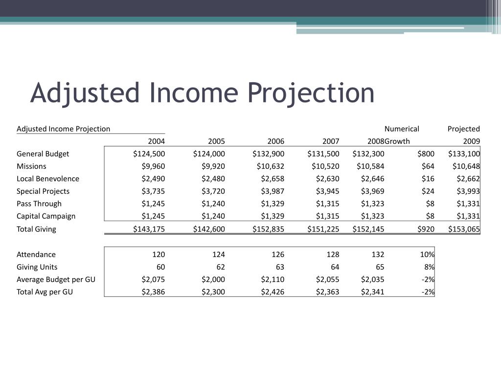 PPT - Improving the financial fitness of your church PowerPoint ...