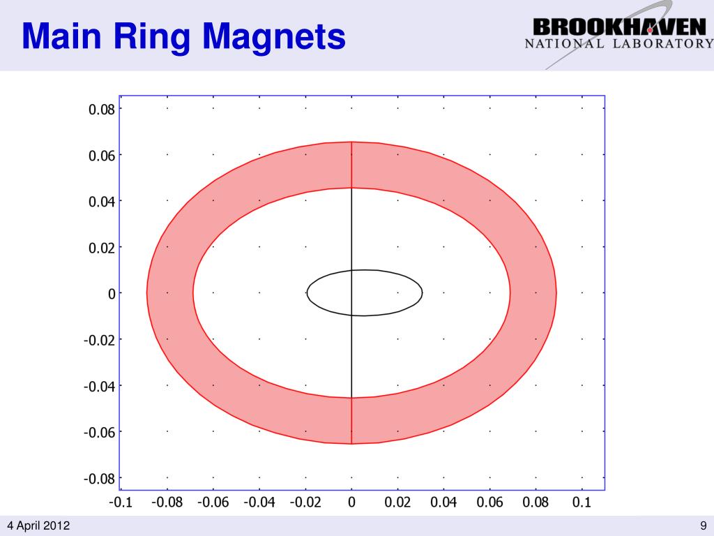 PPT - Coax Magnet Main Ring Magnets PowerPoint Presentation, free ...