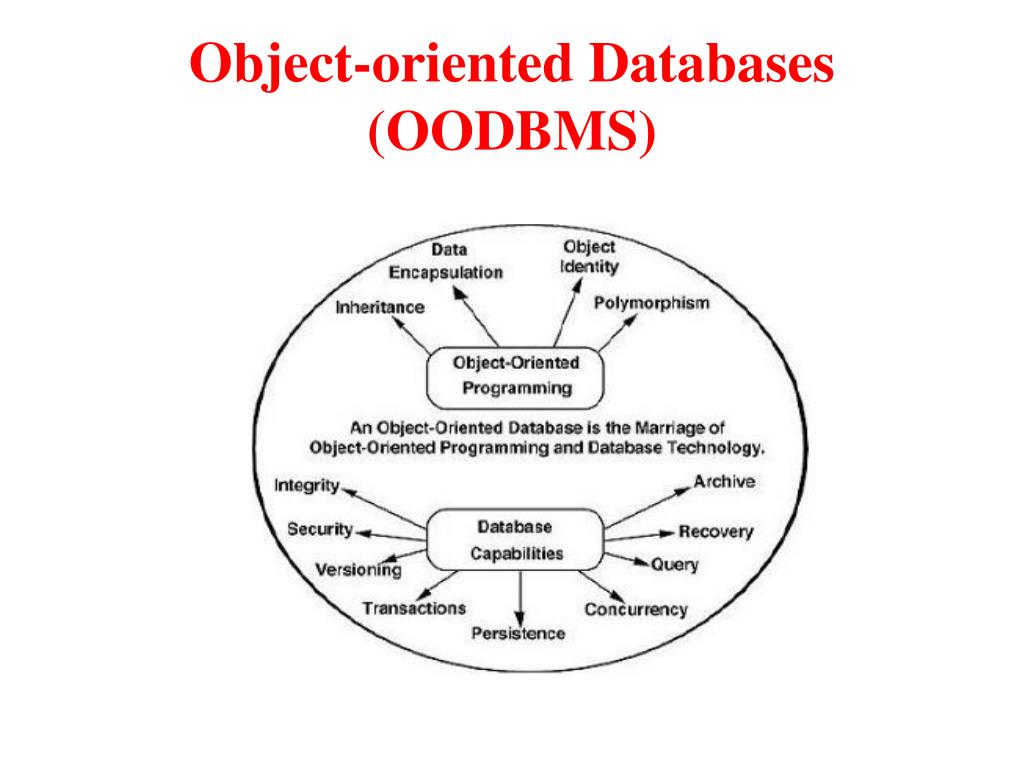 Ppt Database Management System Powerpoint Presentation Free Download