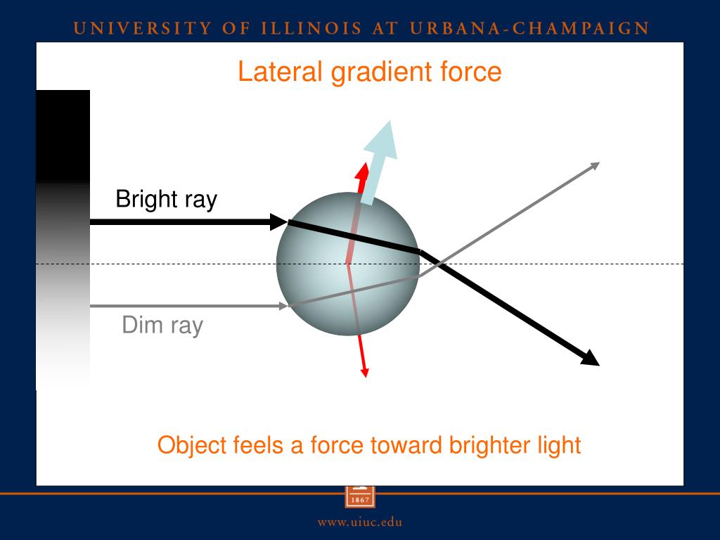 PPT - 50-60 60-70 70-80 80-90 90-100 PowerPoint Presentation, free ...