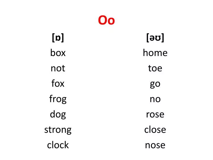 PPT - [ɒ] box not fox frog dog strong clock PowerPoint Presentation ...