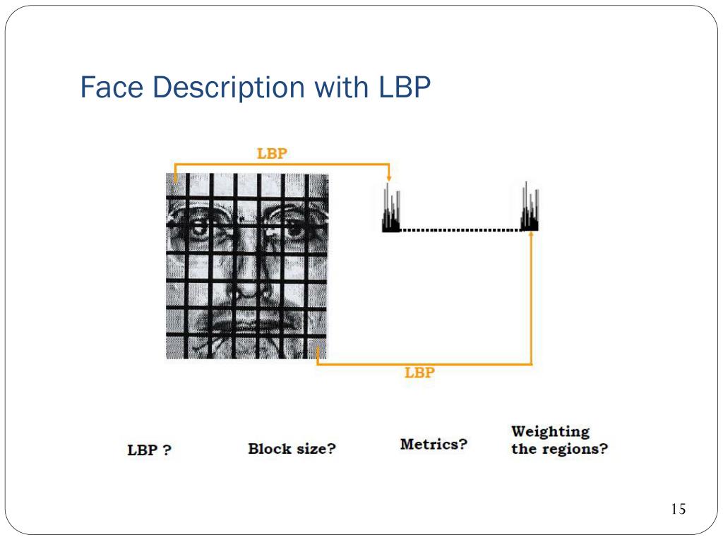 Ppt Face Description With Local Binary Patterns Application To Face Recognition Powerpoint 9279