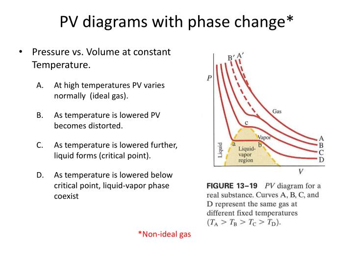 PPT - Kinetic Theory and Phase Change PowerPoint Presentation - ID:2833154