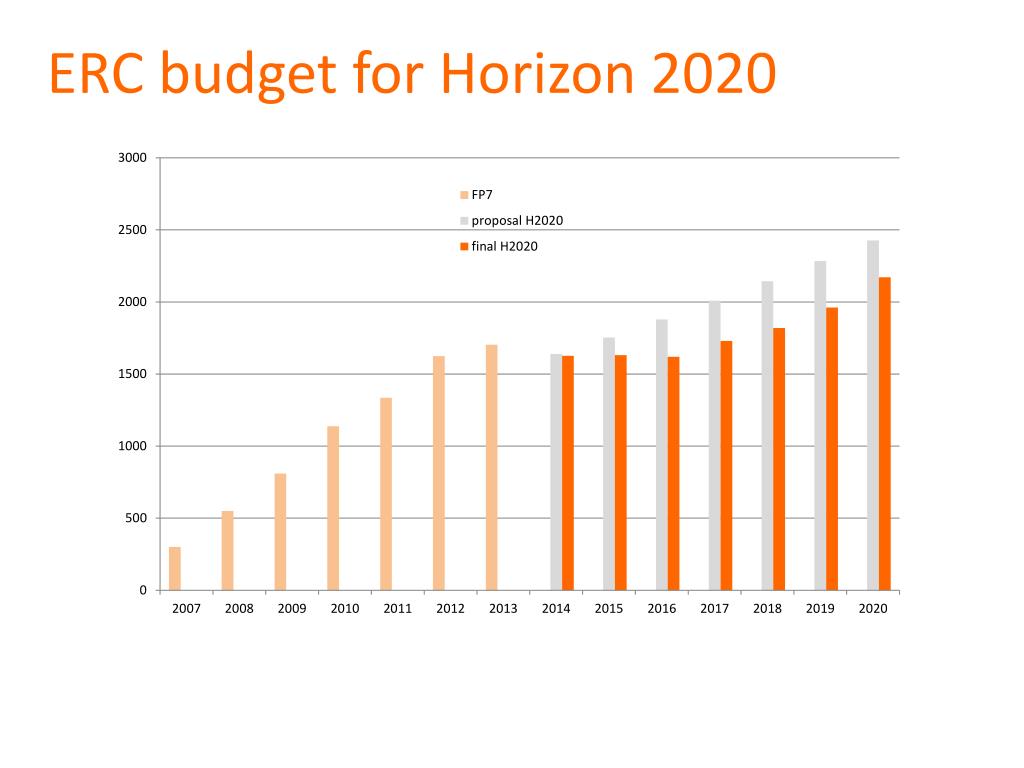 PPT - Ben Turner ERC Executive Agency November 2013 PowerPoint ...