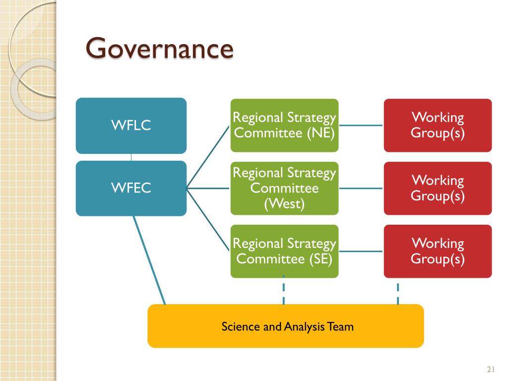 PPT - National Cohesive Wildland Fire Management Strategy PowerPoint ...