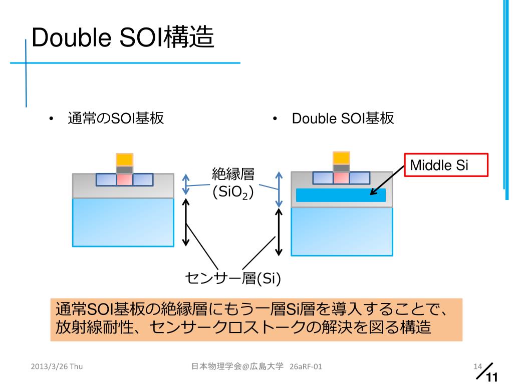 PPT - Belle II 実験に向けた SOI 検出器 :PIXOR の動作確認試験 PowerPoint Presentation ...