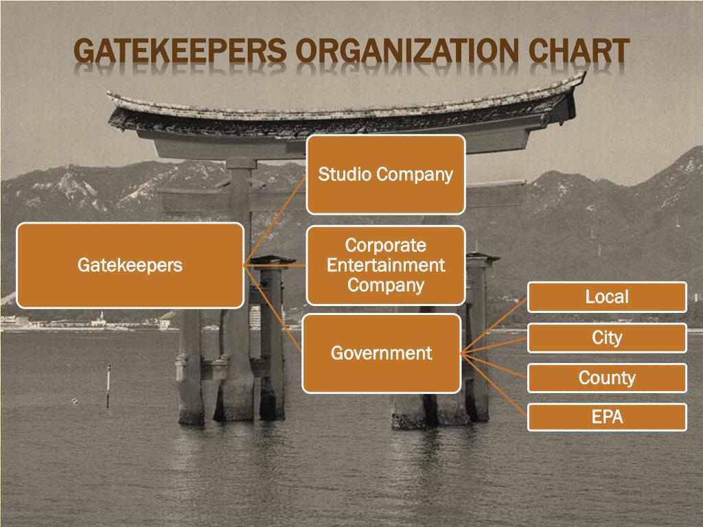 PPT - Entertainment orporation’s Film Studio Development Presented By ...