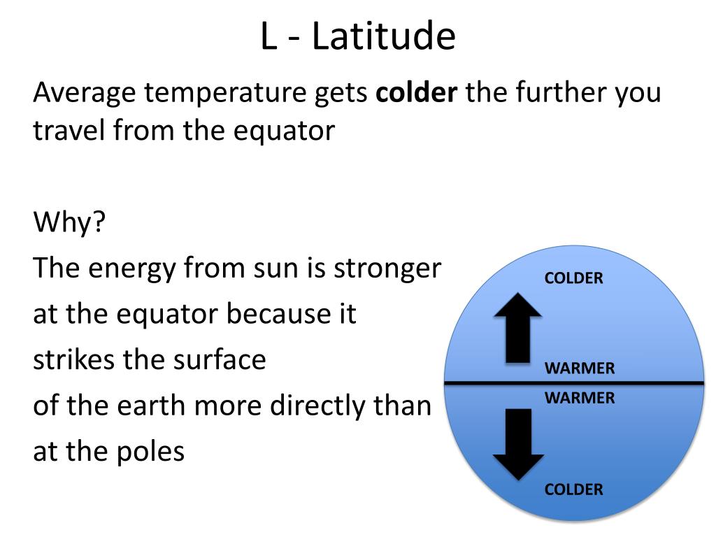 PPT - Factors Affecting Climate PowerPoint Presentation, free download ... PPT - Factors Affecting Climate PowerPoint Presentation, free download ...