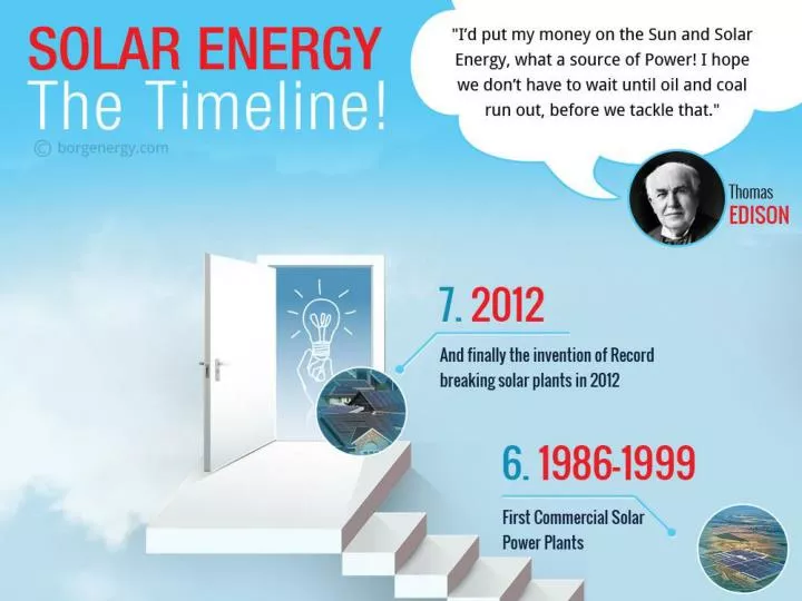 PPT - An infographic on Solar Energy Timeline PowerPoint Presentation ...