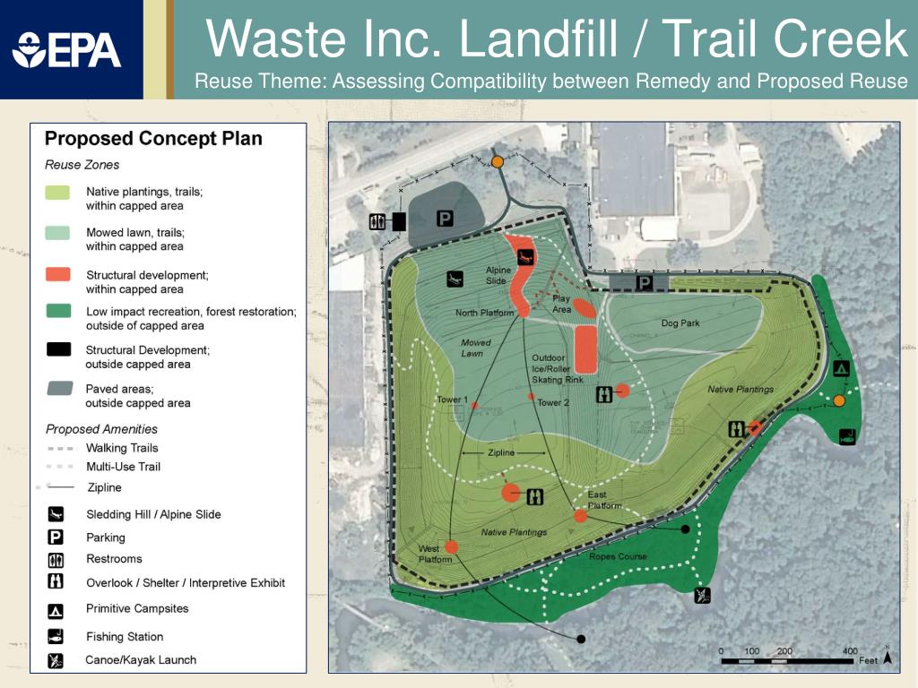 PPT - Waste Inc. Landfill Michigan City, Indiana PowerPoint ...