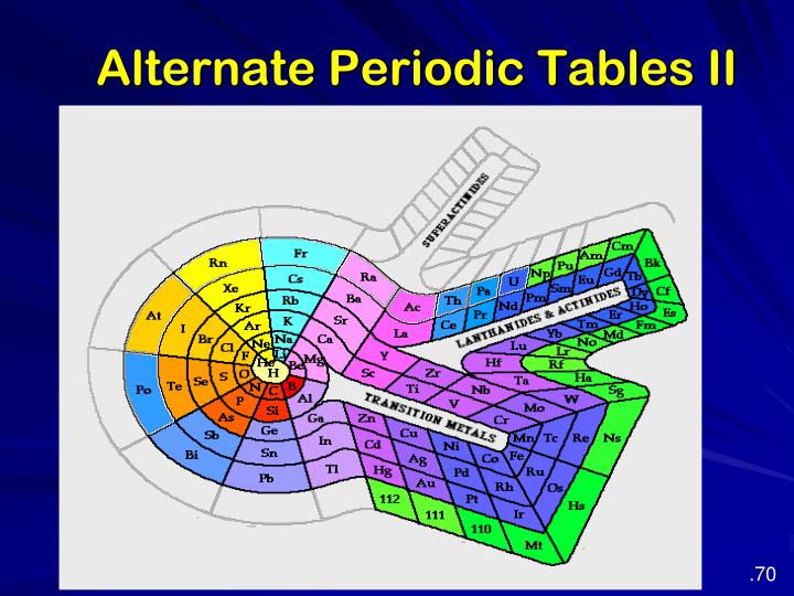 PPT - Periodic Table PowerPoint Presentation - ID:2834450