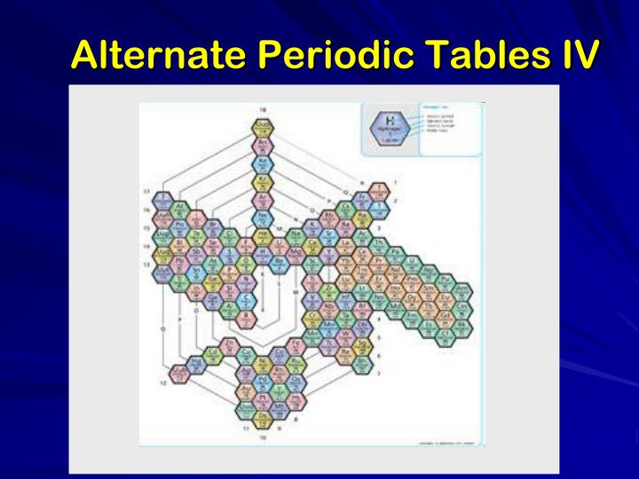 PPT - Periodic Table PowerPoint Presentation - ID:2834450