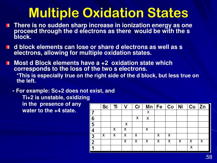PPT - Periodic Table PowerPoint Presentation - ID:2834450