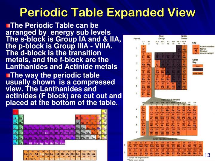 PPT - Periodic Table PowerPoint Presentation - ID:2834450